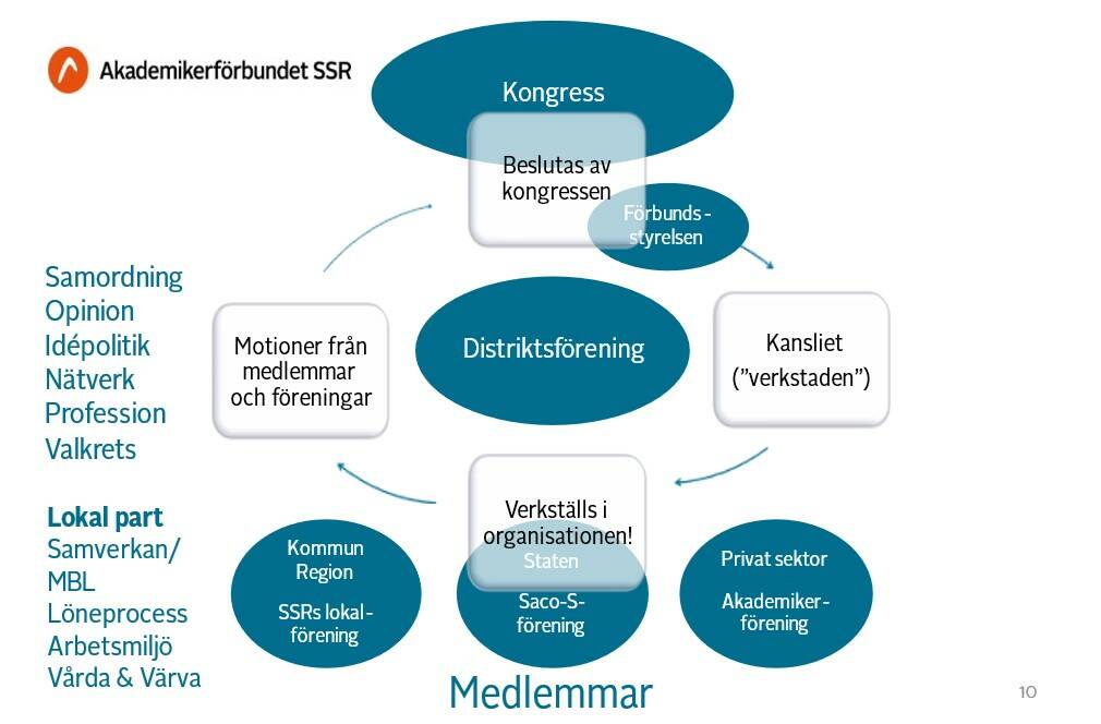 Bred och stark organisation